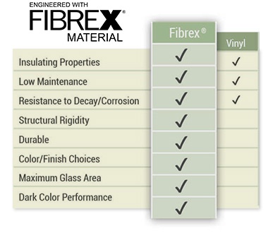 Renewal By Andersen - Window Replacement